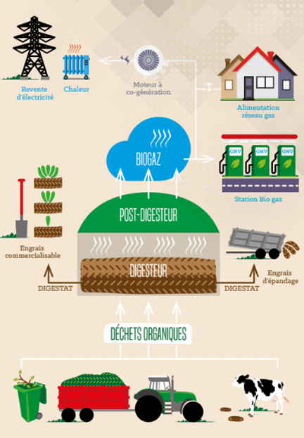Énergies renouvelables - Communauté de Communes Val de Saône Centre